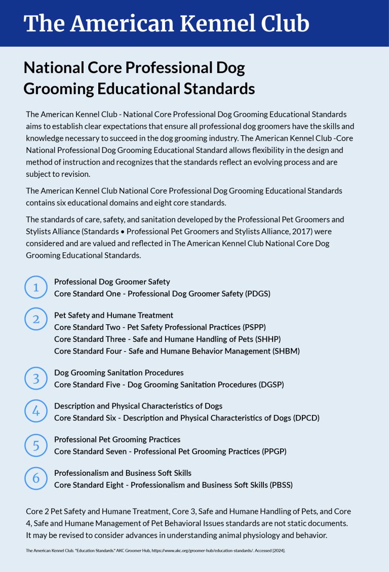 Educational Standards - Groom Curriculum
